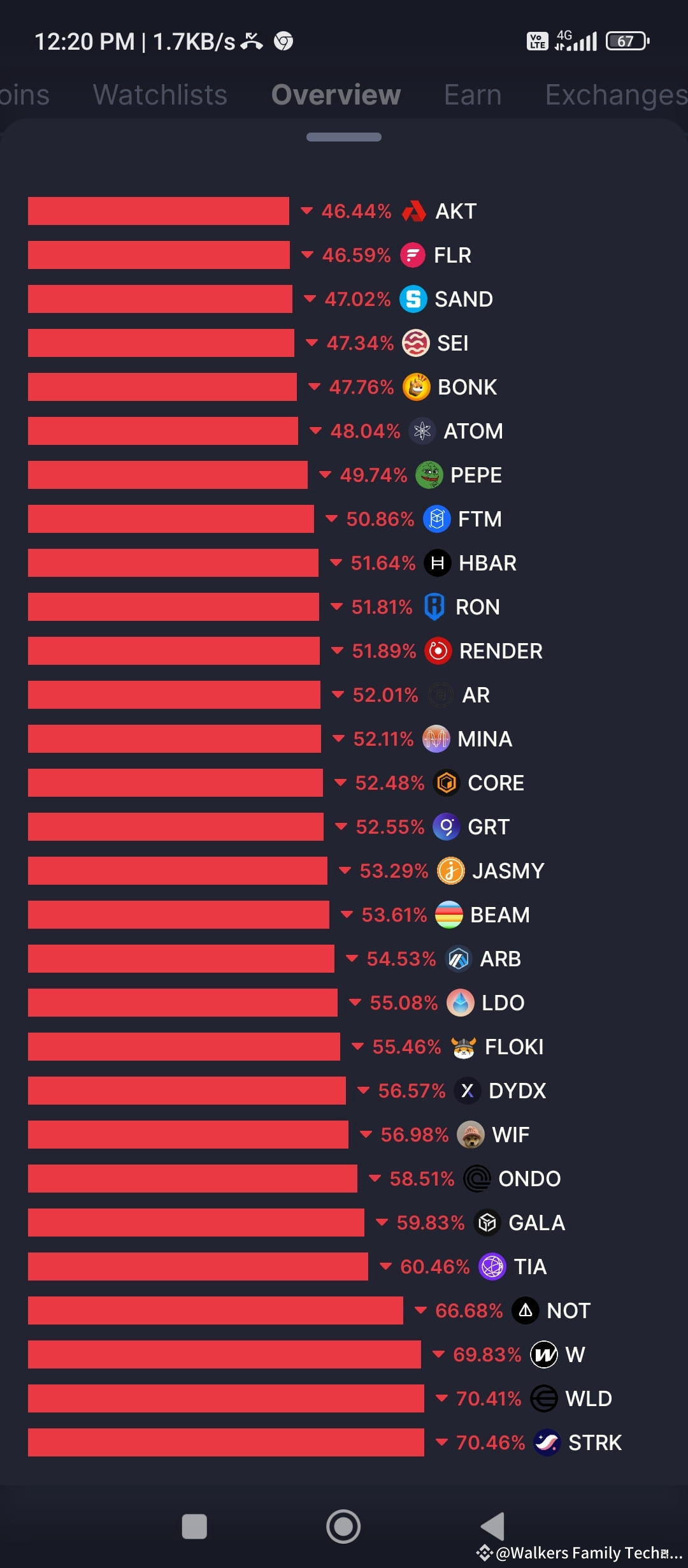 $BTC important notice MARKIT running uptrend Start already B | Walkers ...