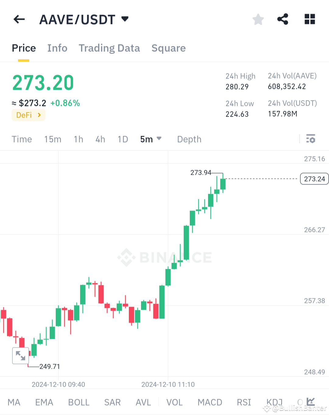 $AAVE /USDT: Bullish Momentum Heating Up – Key Levels to Wat | BullishBanter on Binance Square