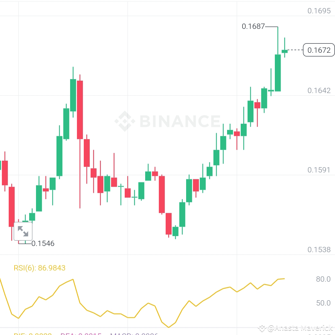 $AERGO /USDT: Tight Targets for Precision Gains $AERGO /U | Anasta Maverick on Binance Square