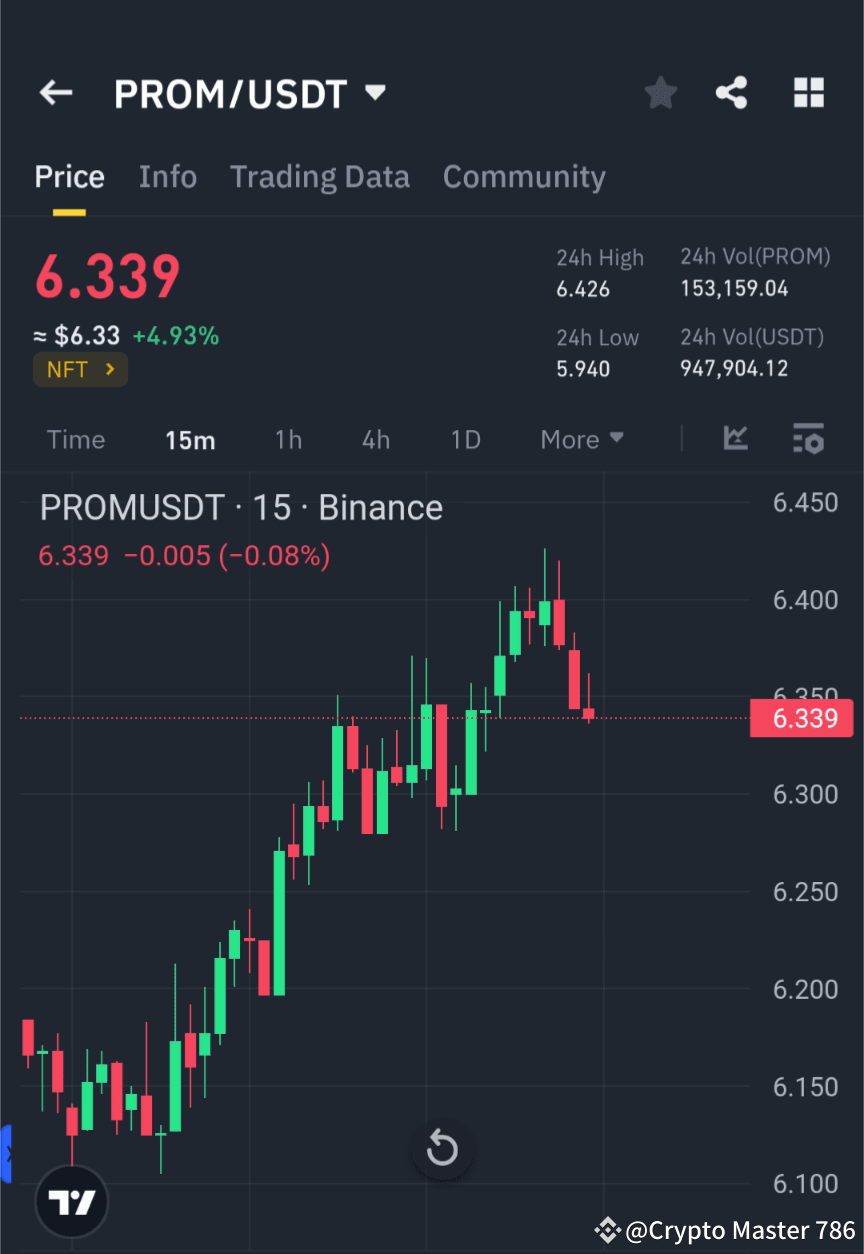 $PROM 🚀 PROM/USDT Technical Analysis: Gearing Up for a Ma | Crypto Master 786 on Binance Square