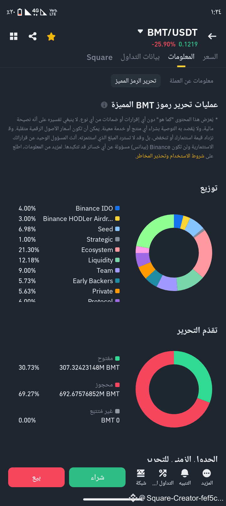 Analysis of the currency $BMT For those asking what caused ...