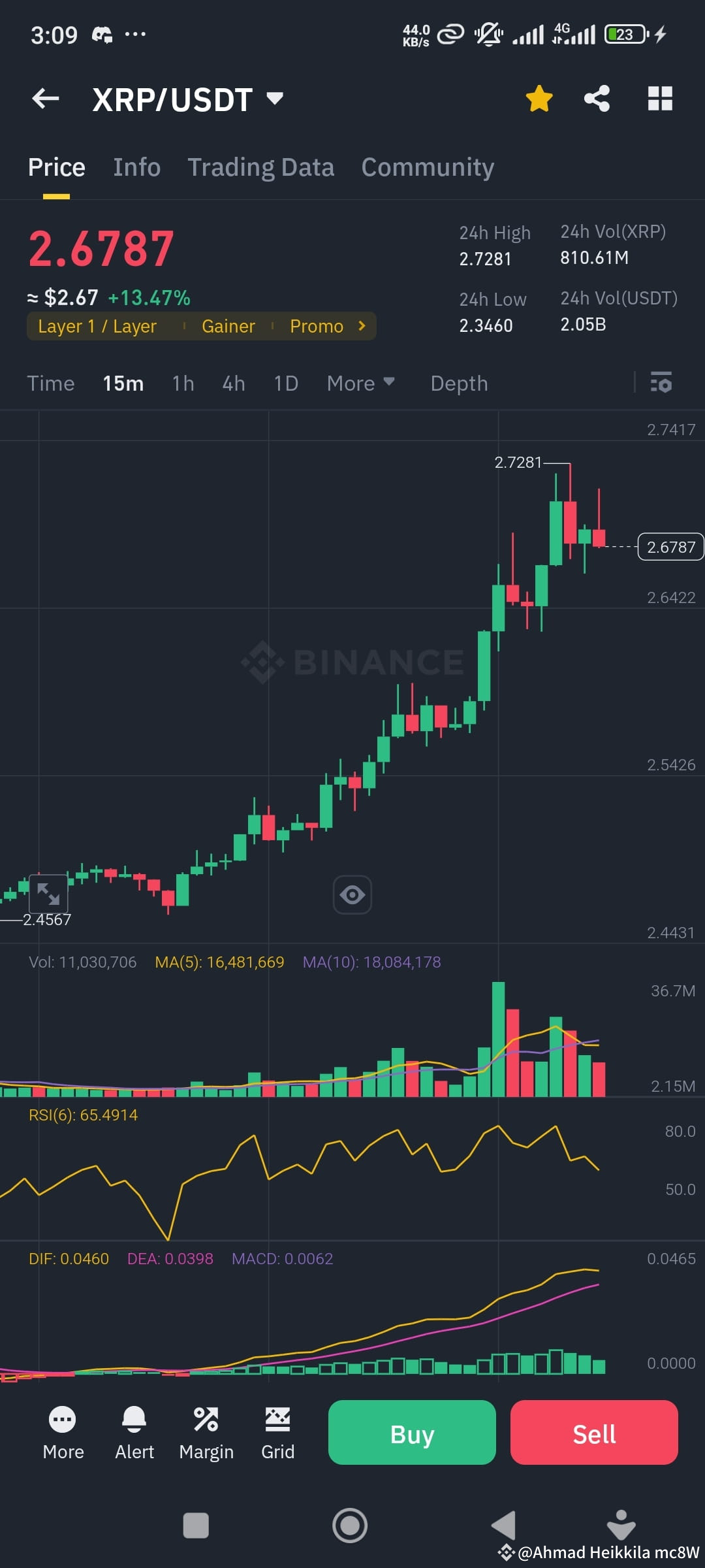 #XRP The chart shows a bullish signal for XRP, with a potent | Ahmad Heikkila mc8W on Binance Square
