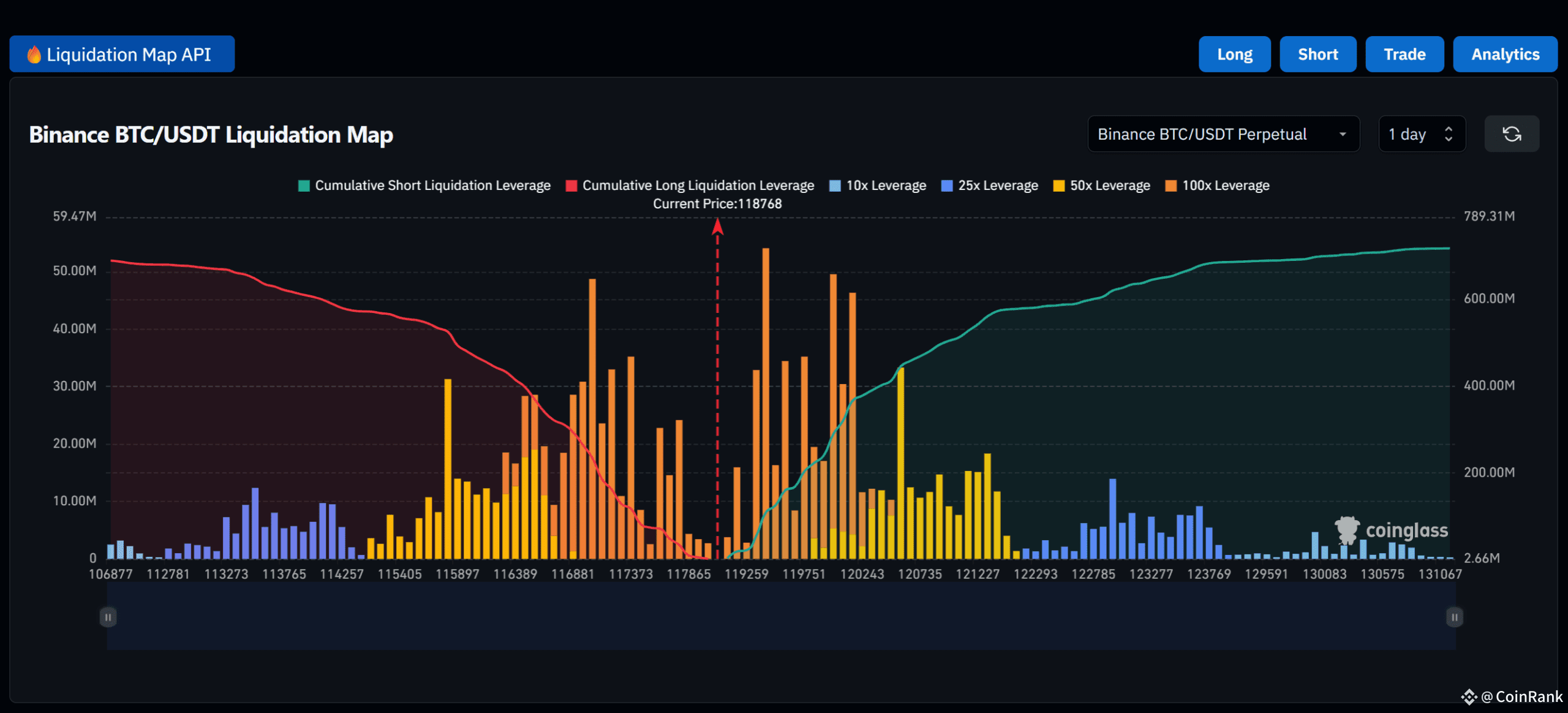 What is Liquidation Heatmap & Chart? A Must-Know for Traders | CoinRank ...
