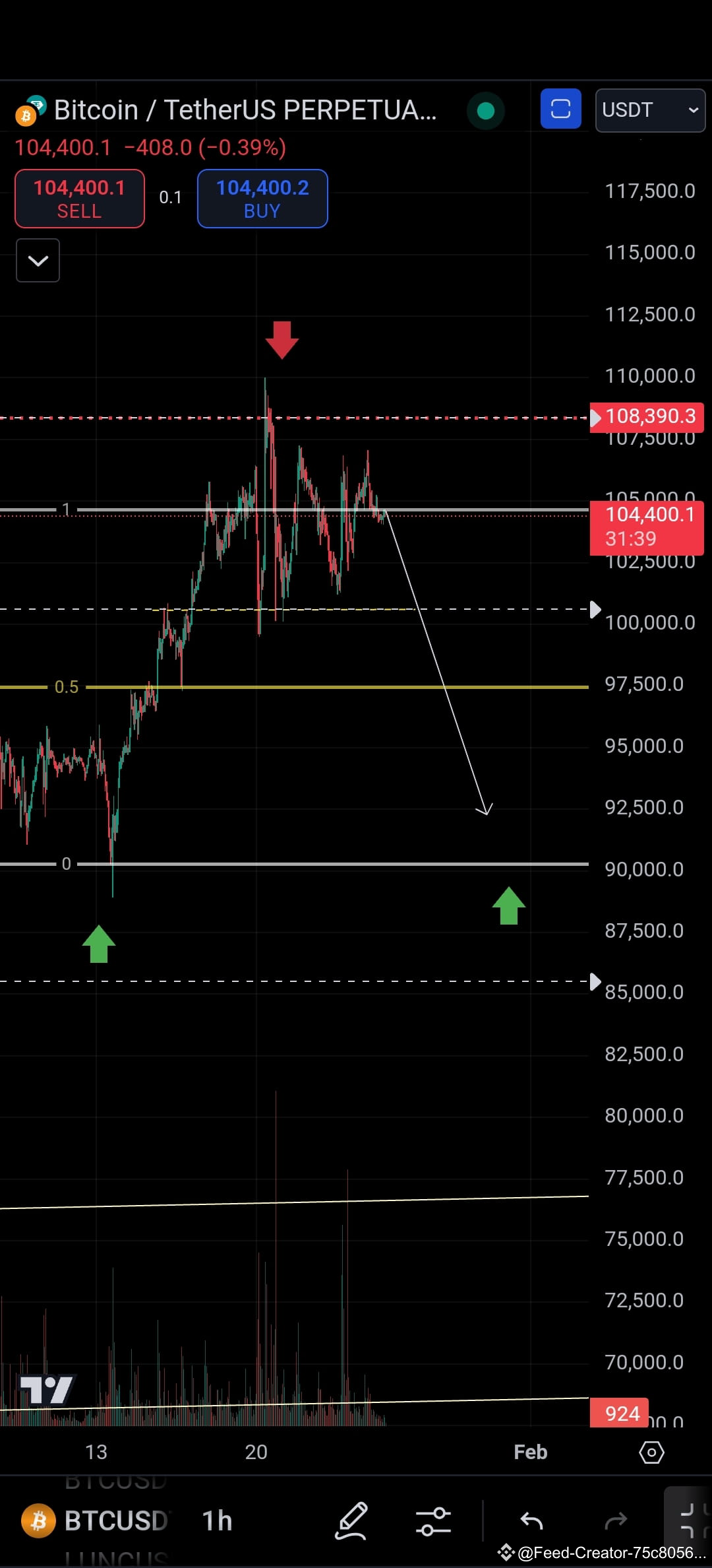 #BTC $BTC It seems that BTC is now in a range, in the dist | navnavnav on Binance Square