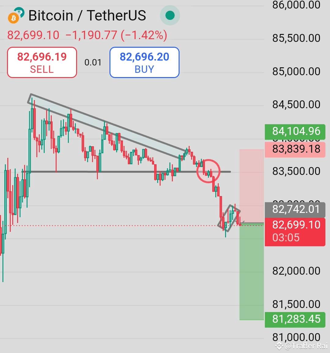 $BTC – Major Breakdown Confirmed! Bearish Momentum Takes Ov | Trader Rai on Binance Square