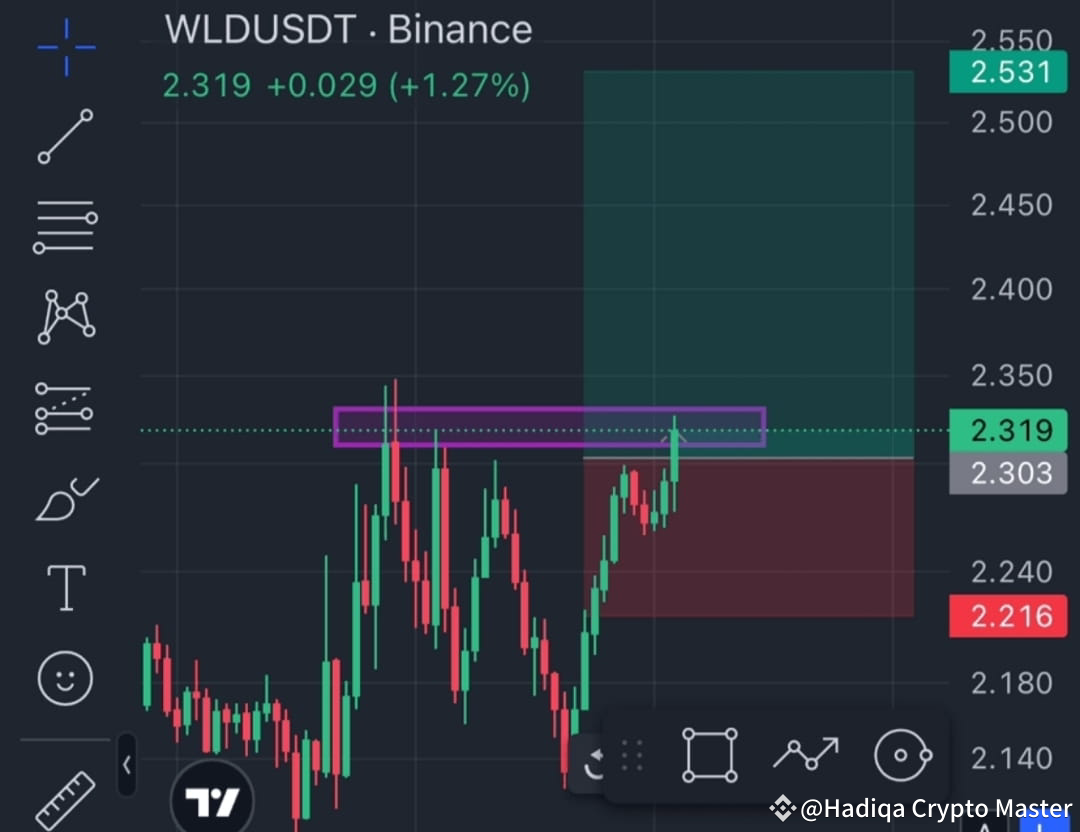$WLD /USDT Breakout Alert: Bullish Momentum in Full Swing💯 | Hadiqa Crypto Master on Binance Square