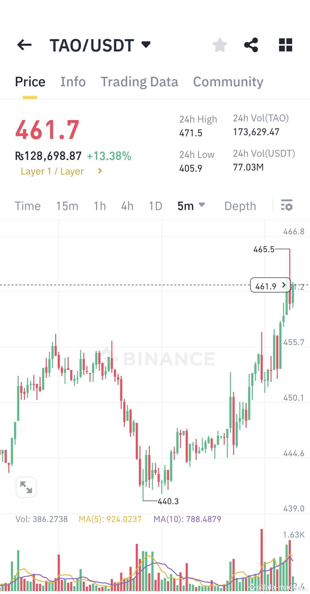 $TAO Long Liquidation ALERT! A massive wave just hit the | Jim Mellon ...