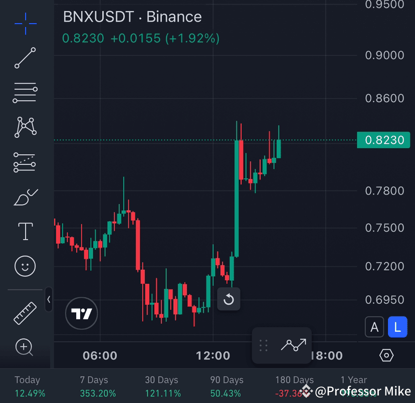 $BNX /USDT - Bull Run Alert! 🔥💯 Current Price: $0.8230 L | Professor Mike on Binance Square