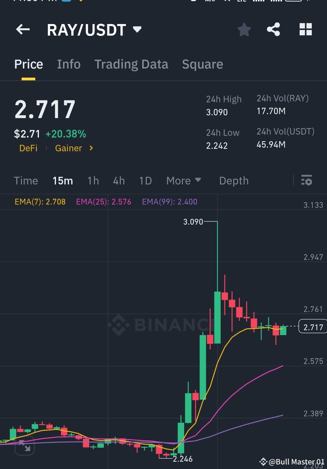 $RAY /USDT Trade Signal – Potential Breakout Ahead! 🚀 Trad | Bull Master 01 on Binance Square