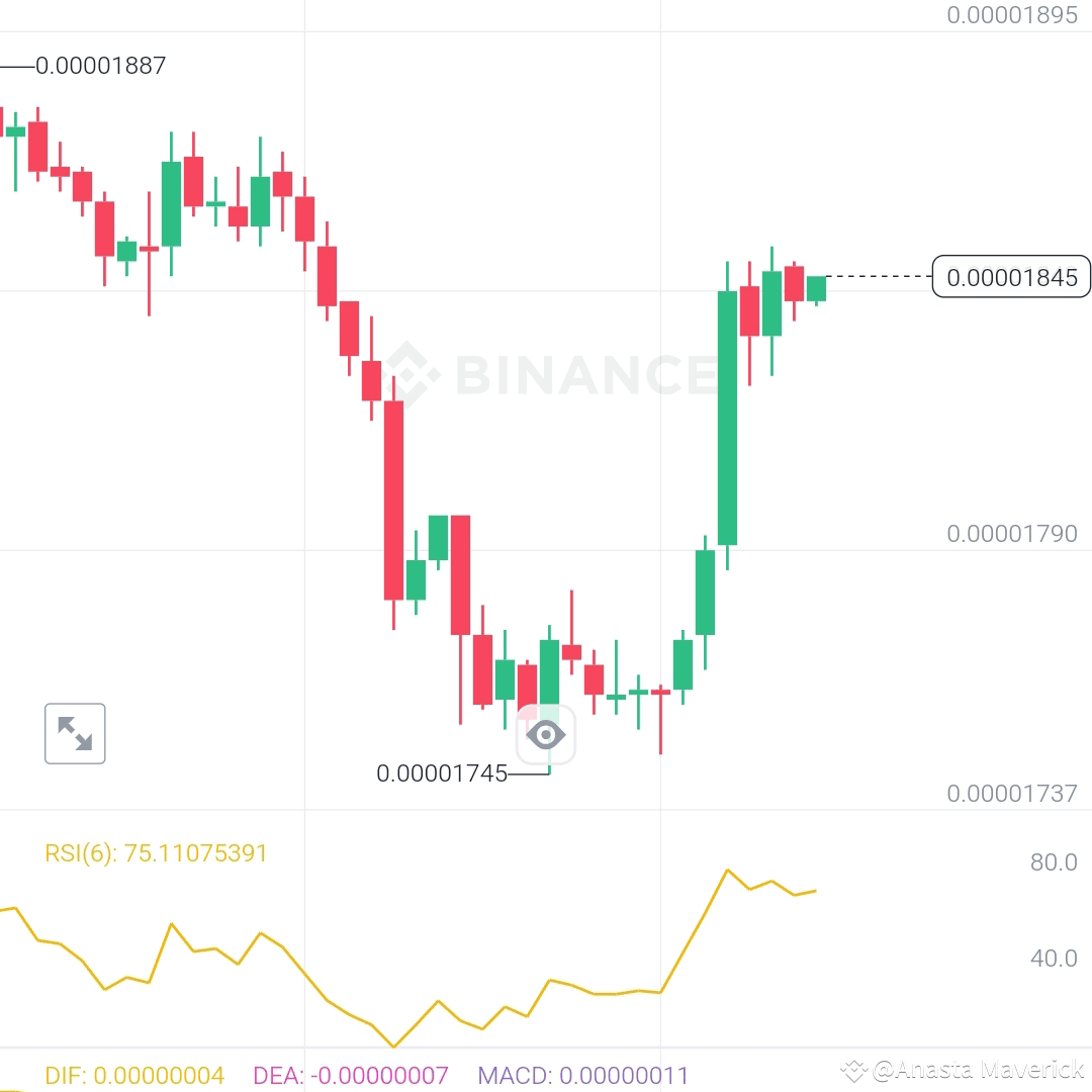 $PEPE /USDT Ready for a Swift Move – Key Levels to Watch! | Anasta Maverick on Binance Square