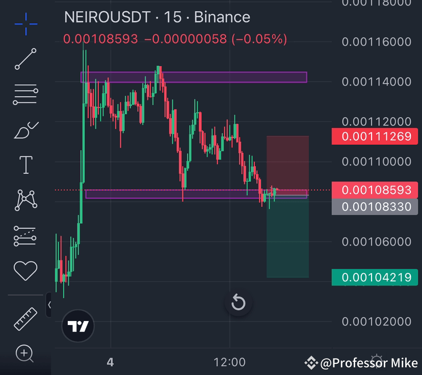 $NEIRO /USDT Short Trade Opportunity!🔥💯 1. Entry: Short a | Professor Mike on Binance Square