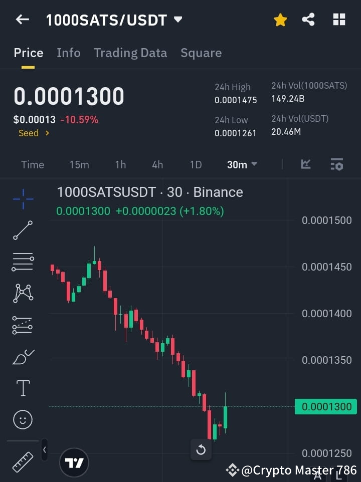 🚀 $1000SATS /USDT Bull Run Alert! 🔥 Bullish Move Incoming! | Crypto Master 786 on Binance Square