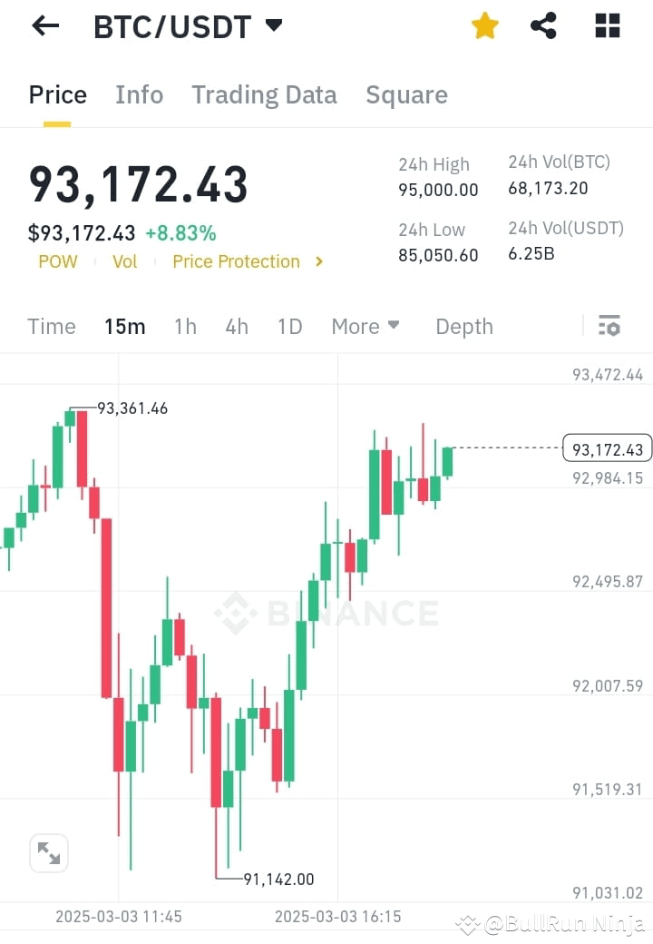 🚀 $BTC/USDT Bull Run Alert! 🔥💯 ⚠️ Bullish Zone Start – E | BullRun Ninja on Binance Square