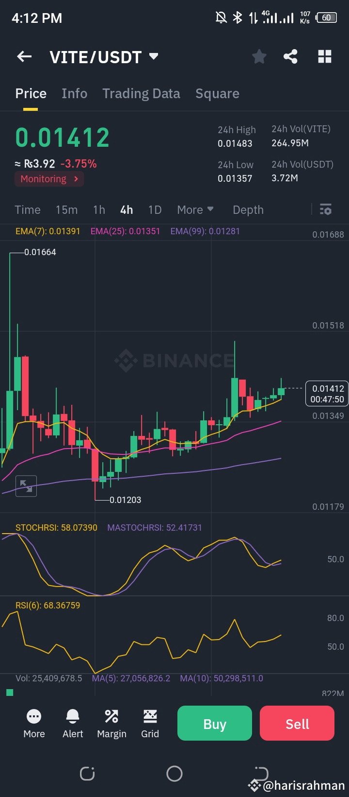 $VITE in 2024, with its value expected to range between | harryheree on ...