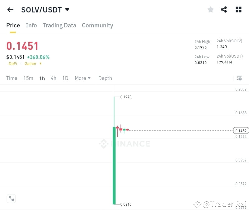 $SOLV /USDT Trading Signal – Explosive Rally with Consolidat | Trader Rai on Binance Square