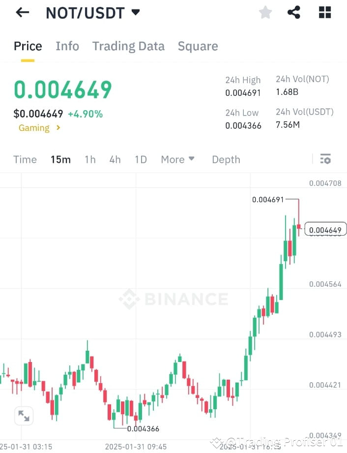 $NOT /USDT Update: 🔸 Current Price: $0.004649 (+4.90%) 🔸 | Trading Profiser 01 on Binance Square