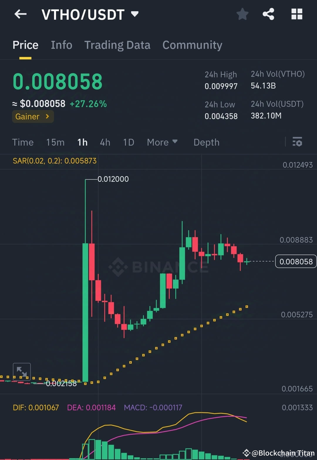 🚨 $VTHO /USDT on Fire – Massive Bullish Momentum! 🚨 vtho | Blockchain Titan on Binance Square