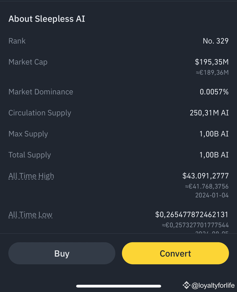 Is high price $AI real or fake this? $BTC | loyaltyforlife on Binance ...