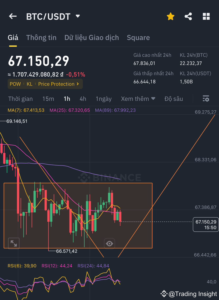 BTC closes the D candle with a Doj tree, also called a le ve | Trading Insight_DN on Binance Square