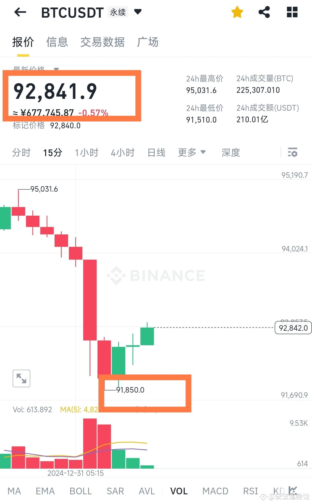 If you do not chase after rising prices or panic sell, you h | 安波趋势论 on ...