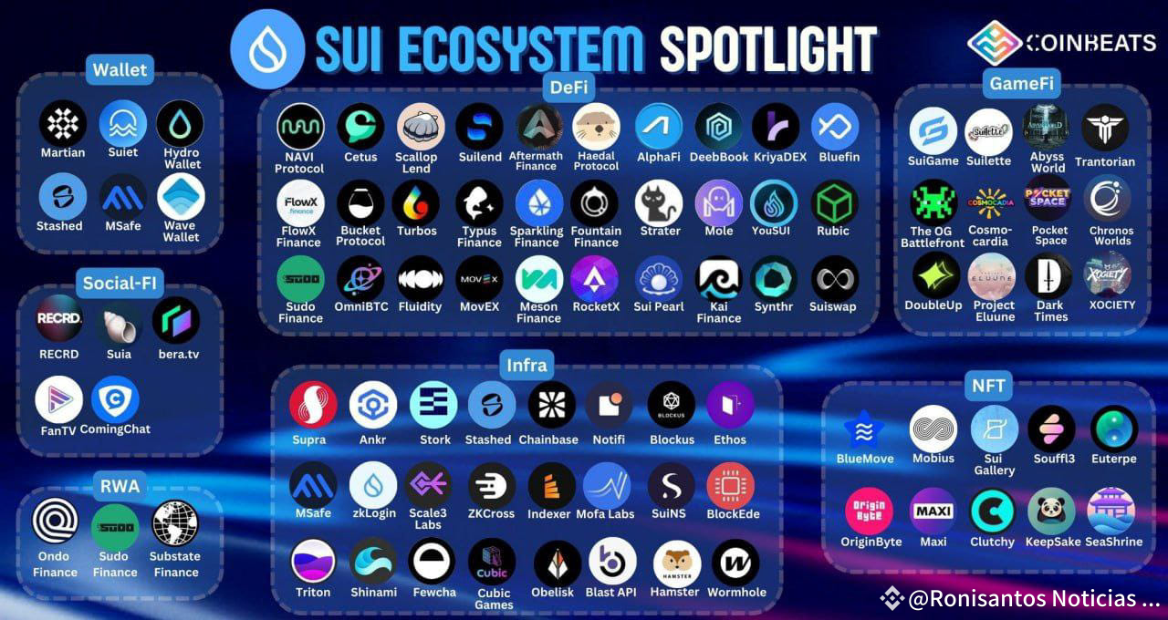 🔎#SUIEcosystem Spotlight The Sui ecosystem is expanding at | Ronisantos NoticiasMundoCripto on ...