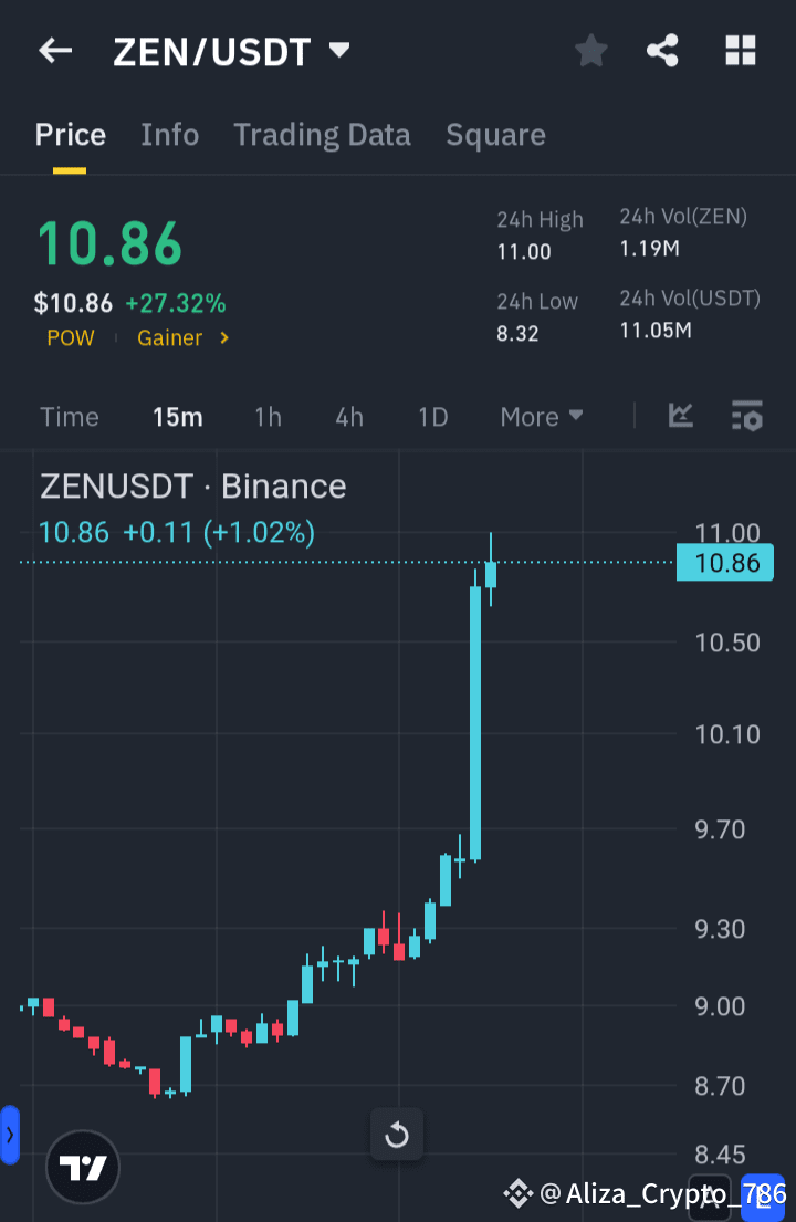 🚀 $ZEN /USDT – Skyrocket Alert! Current Price: $10.86 24H C | Aliza_Crypto_786 on Binance Square