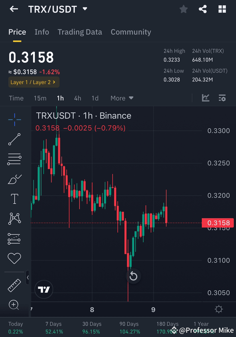 $TRX /USDT ALERT: Potential Breakout Ahead! 🔥💯 $TRX is tra | Professor Mike on Binance Square