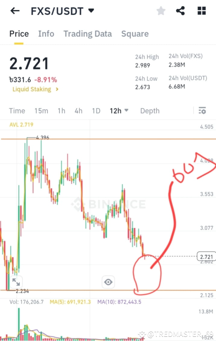 FXS TOKEN !!! $FXS is now in ground position and it will g | TREDMASTER ...