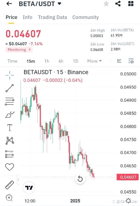 $BETA /USDT Technical Analysis: Key Targets in Focus 🎯 T | RB-Trader on Binance Square