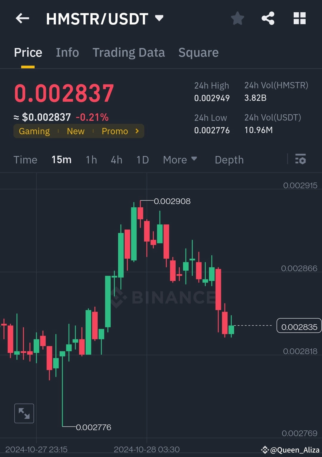 $HMSTR $HMSTR $HMSTR HMSTR/USDT: A | AlphaAnalyst on Binance Square