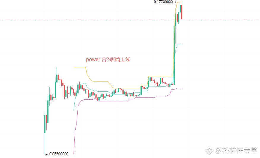 The new coin $POWER will be launched in a few minutes. This | 格林在带单 on ...