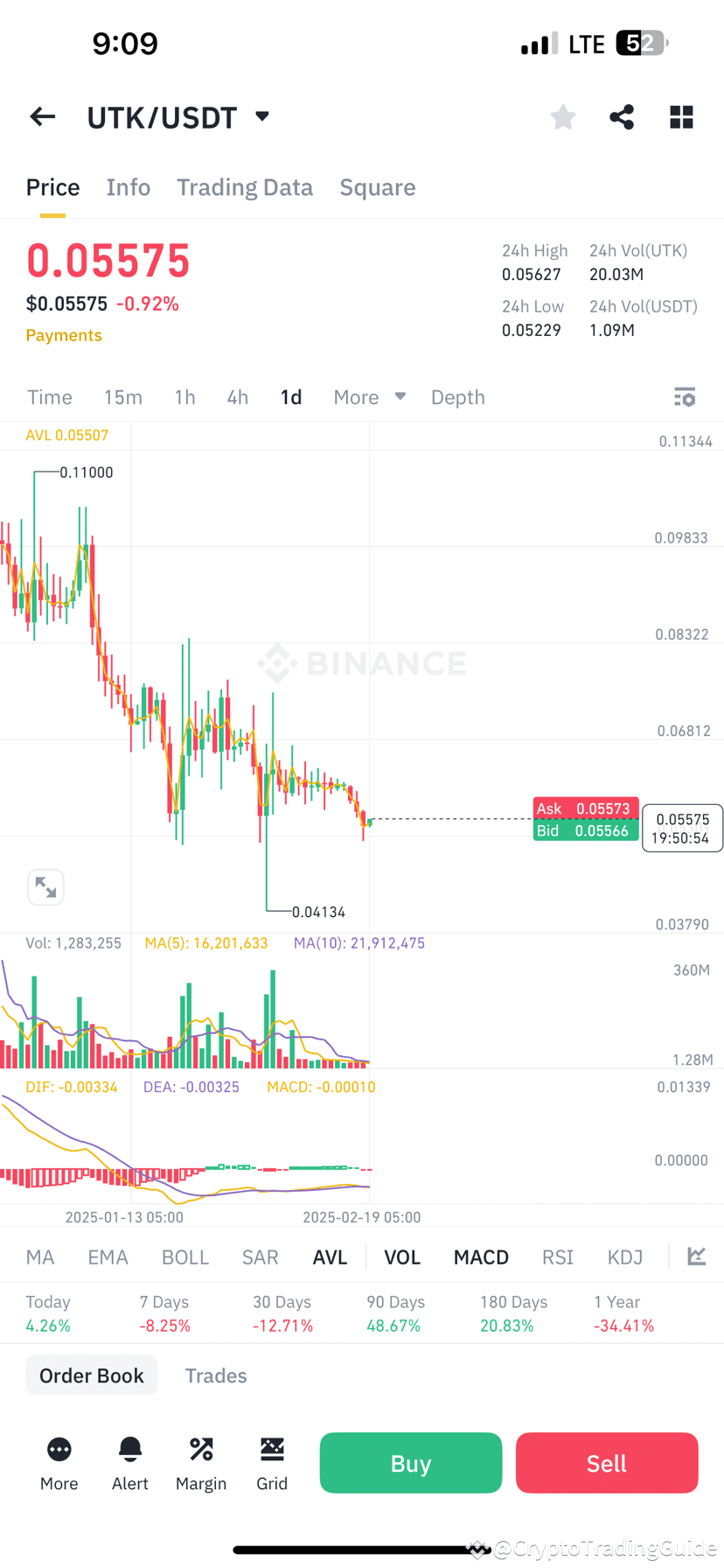 #UTK coin can pump anytime soon for a minimum of 50% and max ...