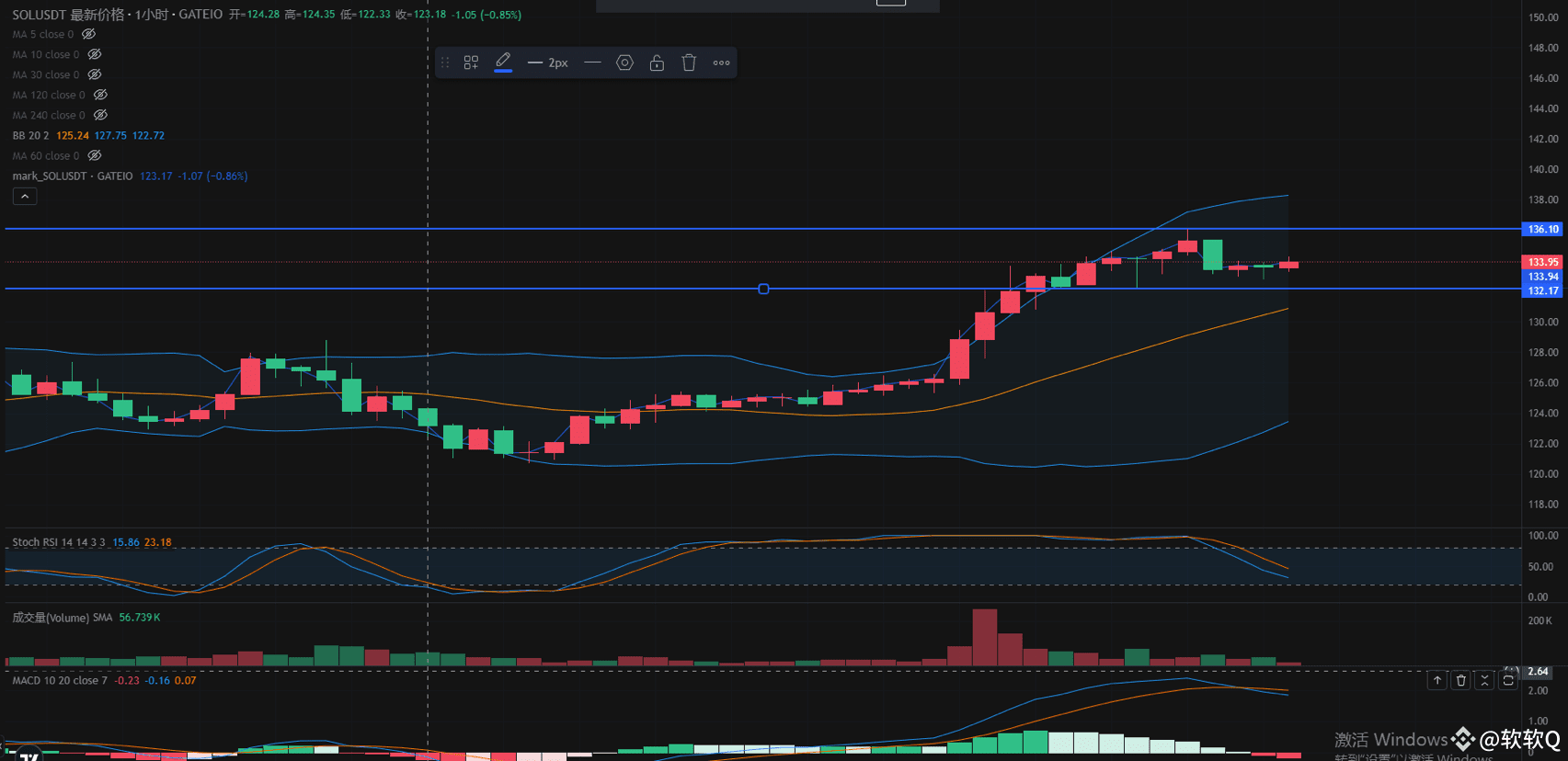 2025.3.15 SOL Analysis Direction, sideways range fluctuatio | 软软Q on ...