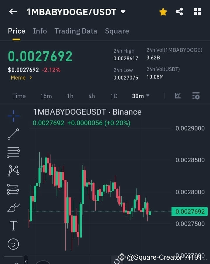 $1MBABYDOGE 1MBABYDOGE /USDT: Bullish Momentum - Target | AMANDA BELLA on Binance Square