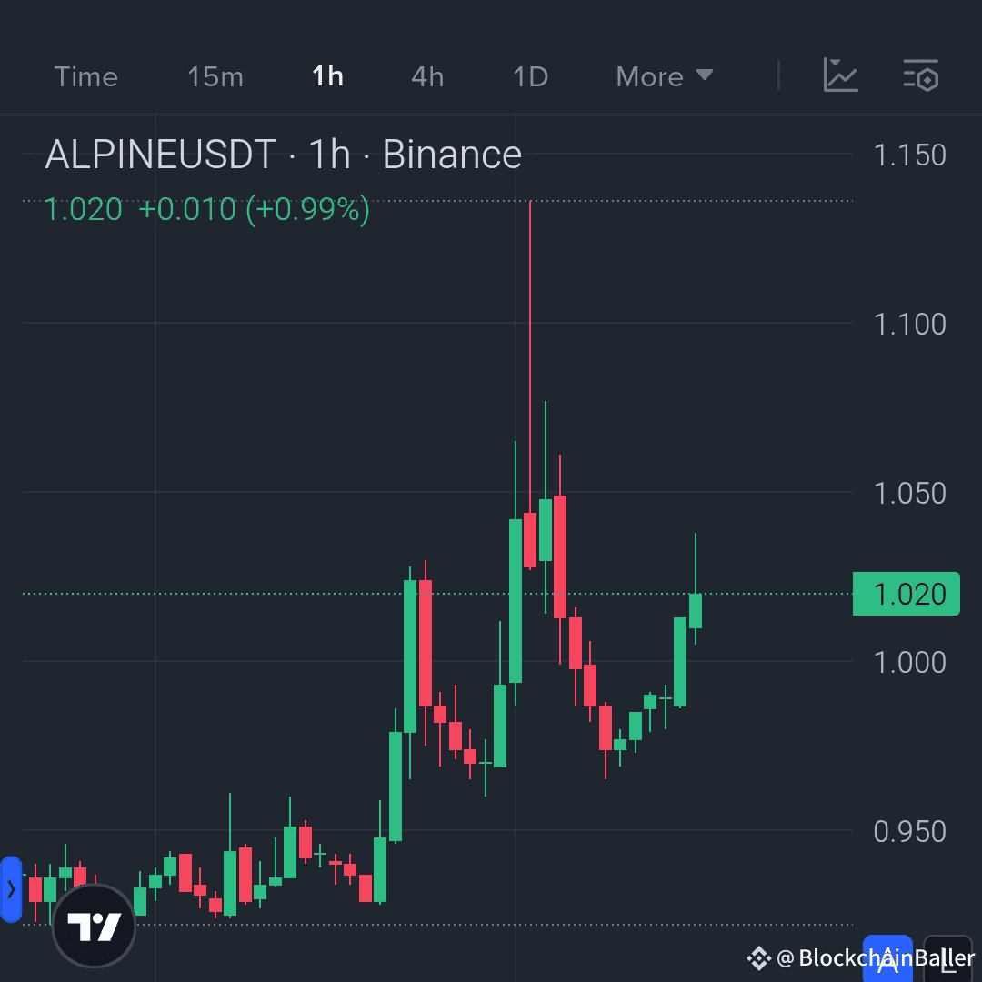 $ALPINE Bulls Pushing Back, Watch for Breakout..... $ALPIN ...