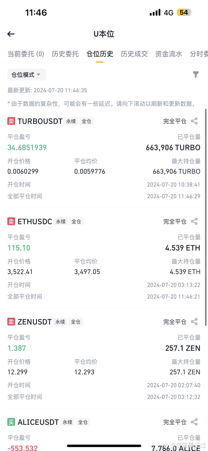 Today, I strictly implemented the strategy of running away | 天天开心123 on ...