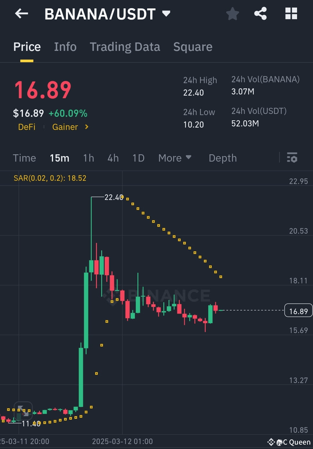 $BANANA /USDT EXPLOSIVE MOVE – WHAT'S NEXT? $BANANA skyro | C Queen on Binance Square