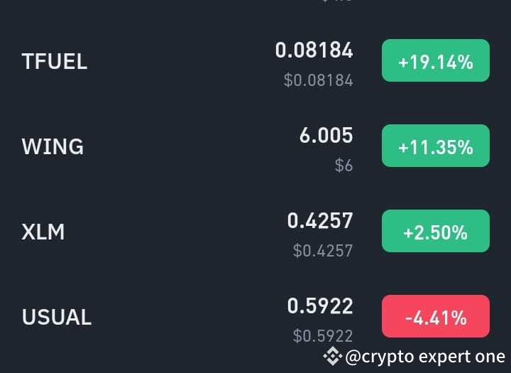 💡 $TFUEL /USDT Short Trade Signal Analysis TFUEL Current P | crypto expert one on Binance Square