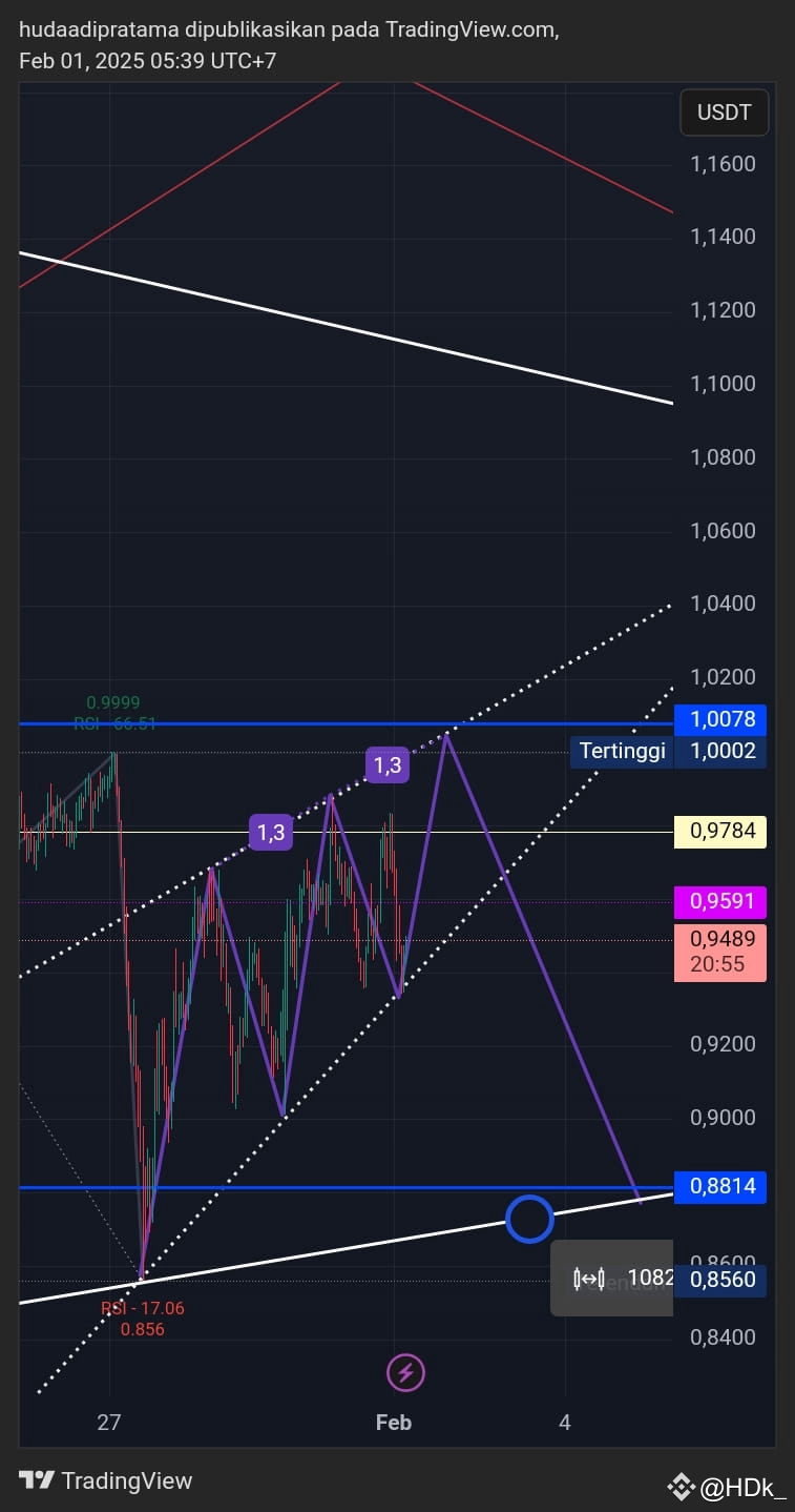 duh forgot to put the net at 0.9350 $ADA still in progress t | HDk_ on ...