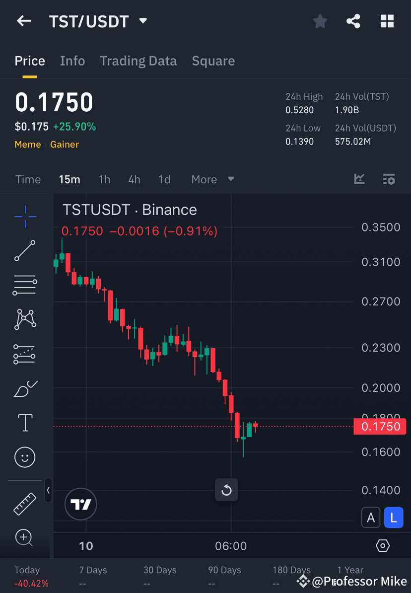 $TST /USDT – Short Trade Setup! 💯🔥🔥 Entry Zone: $0.1800 | Professor Mike on Binance Square