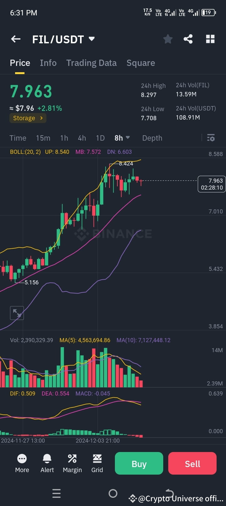 🔥 FIL/USDT Massive Breakout Alert! Next Target: $12 🚀 FIL | Crypto Universe official on Binance ...