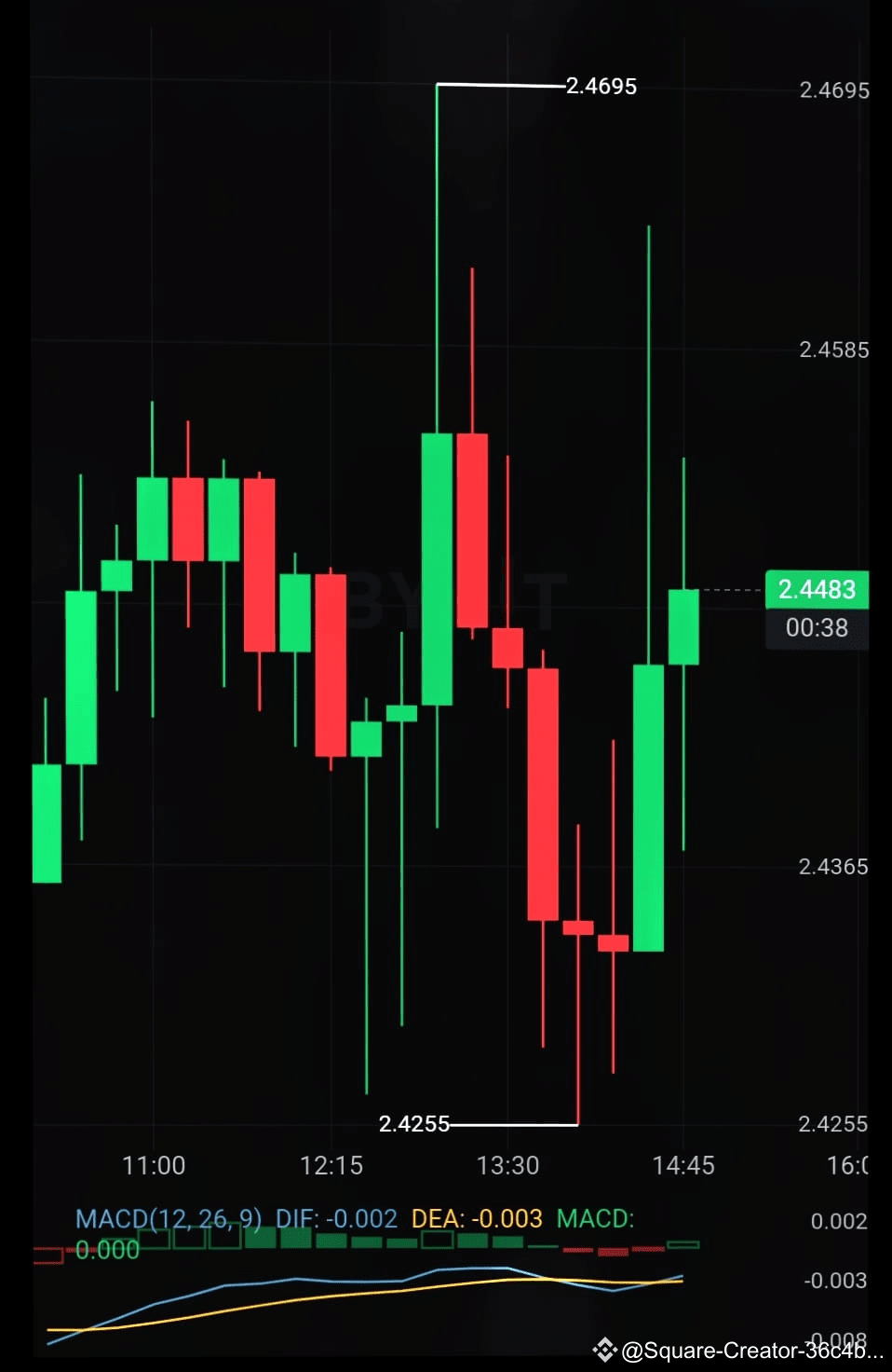 XRP Analysis In The Next Hour Market Summary Current XRP P HUNTER XRP Analysis In The Next Hour Market Summary Current XRP P HUNTER