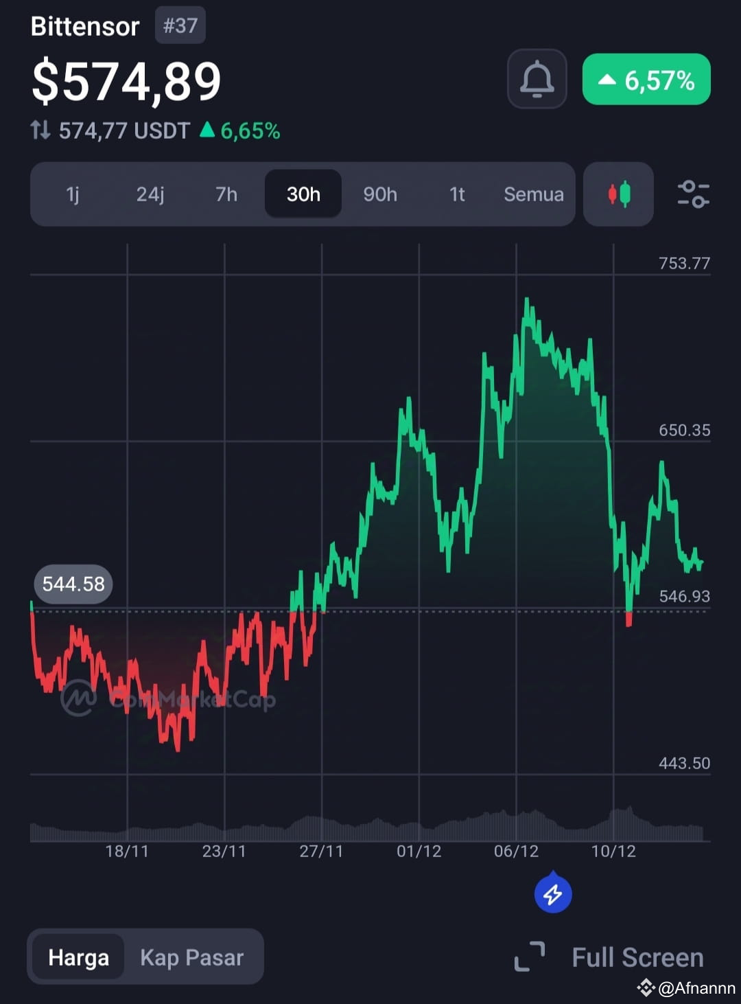 LFG HOLDER 🚀🤩 ( TAO coin ) liquidity in the lower area h | Afnannn on ...