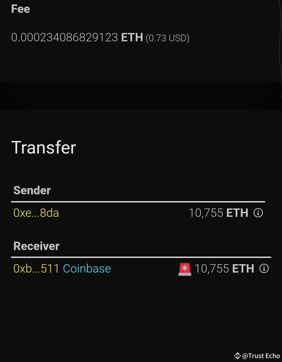 🚨🚨 10,755 #ETH (💰 $33,828,024) transferred from an unknow | Trust Echo on Binance Square