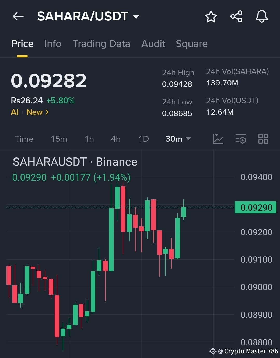 $SAHARA /USDT – Momentum Reigniting! 🚀 $SAHARA is showing | Crypto ...