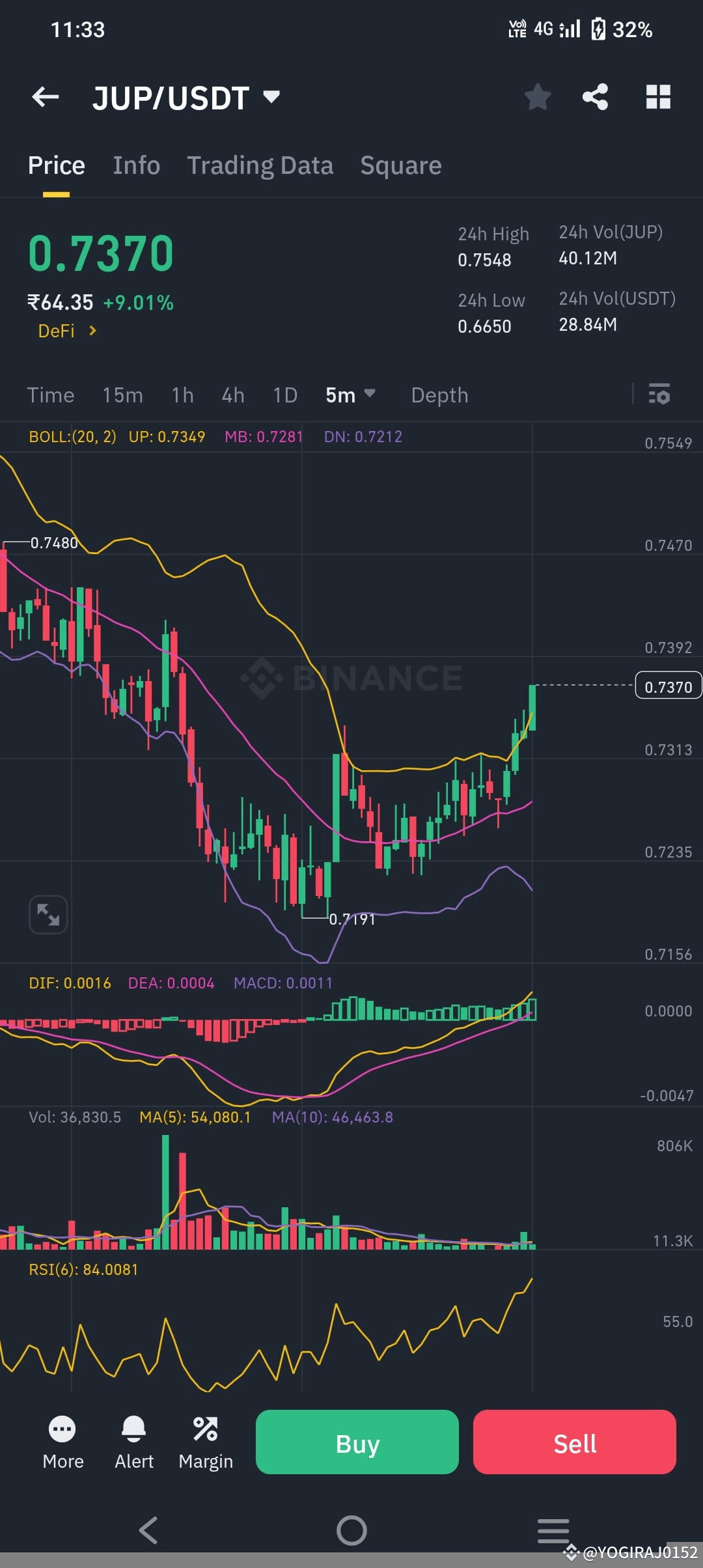 $JUP 4 Hours signal 🚥🚦 available 🚦 check out here ⬆️ | YOGIRAJ0152 on ...