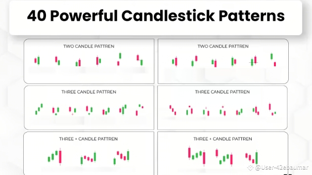 Powerful Candlestick Patterns: A Complete Trading Guide for Beginner ...