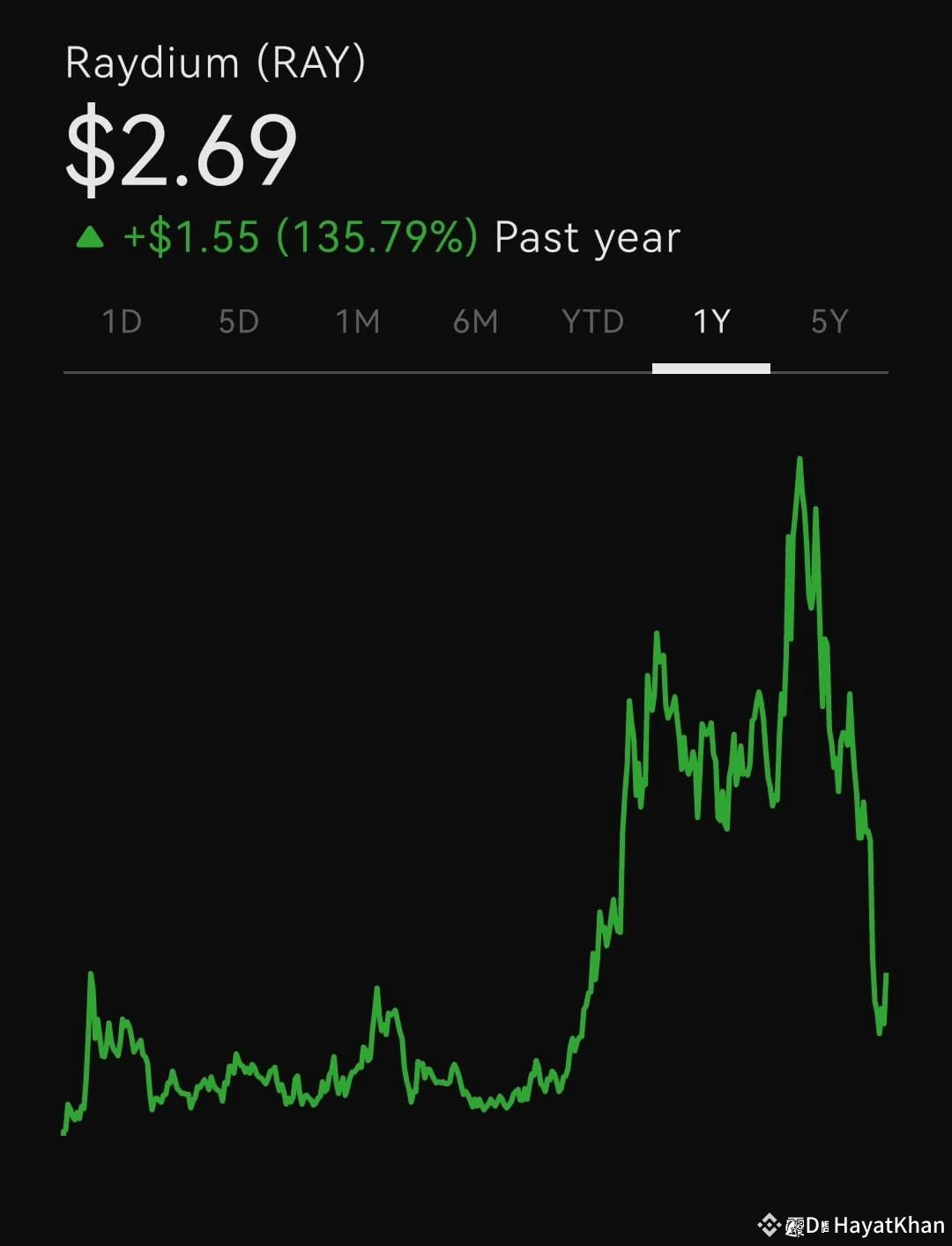 The 4-hour chart of Raydium (RAY) reveals a bullish divergen | Dr ...