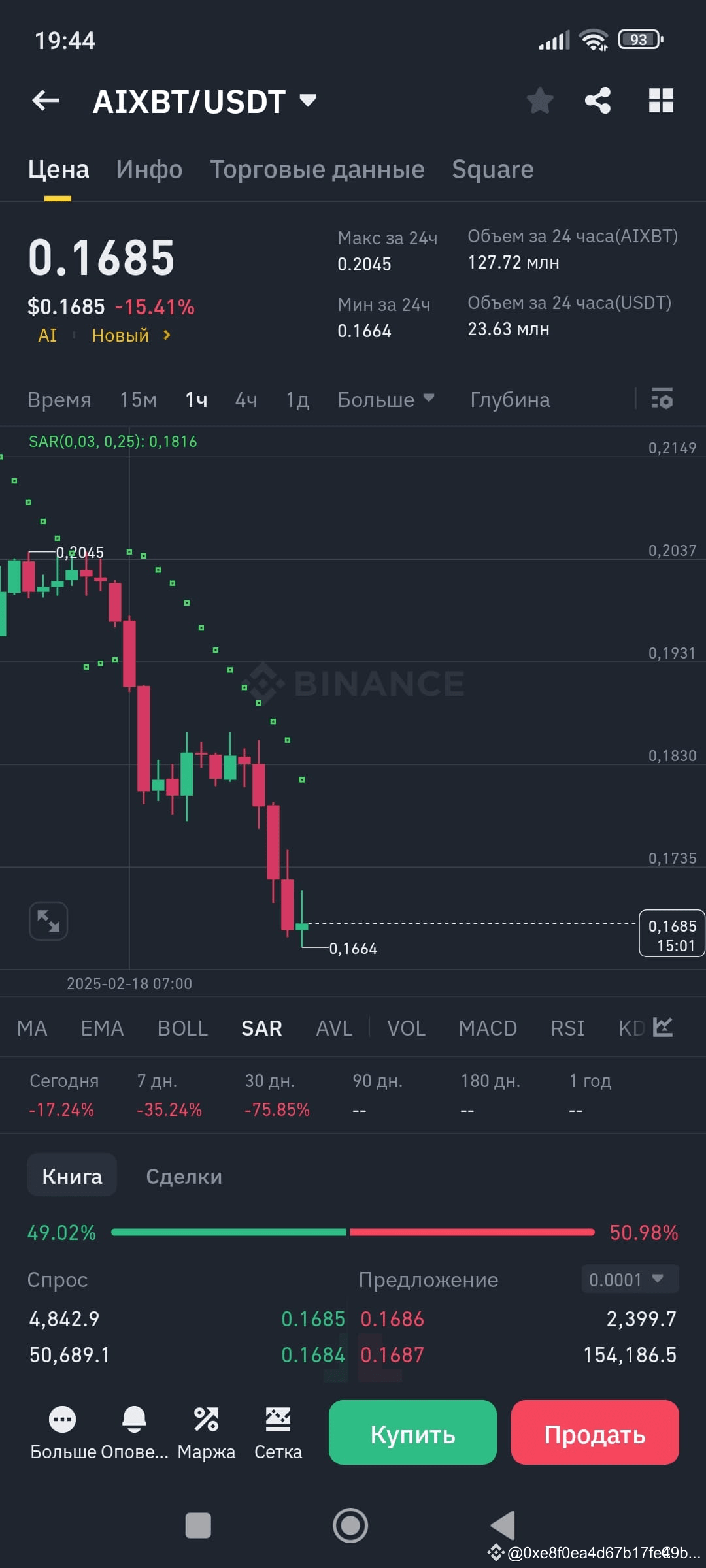 #aixbt Technical analysis AIXBT/USDT (futures) 1. Key data ...