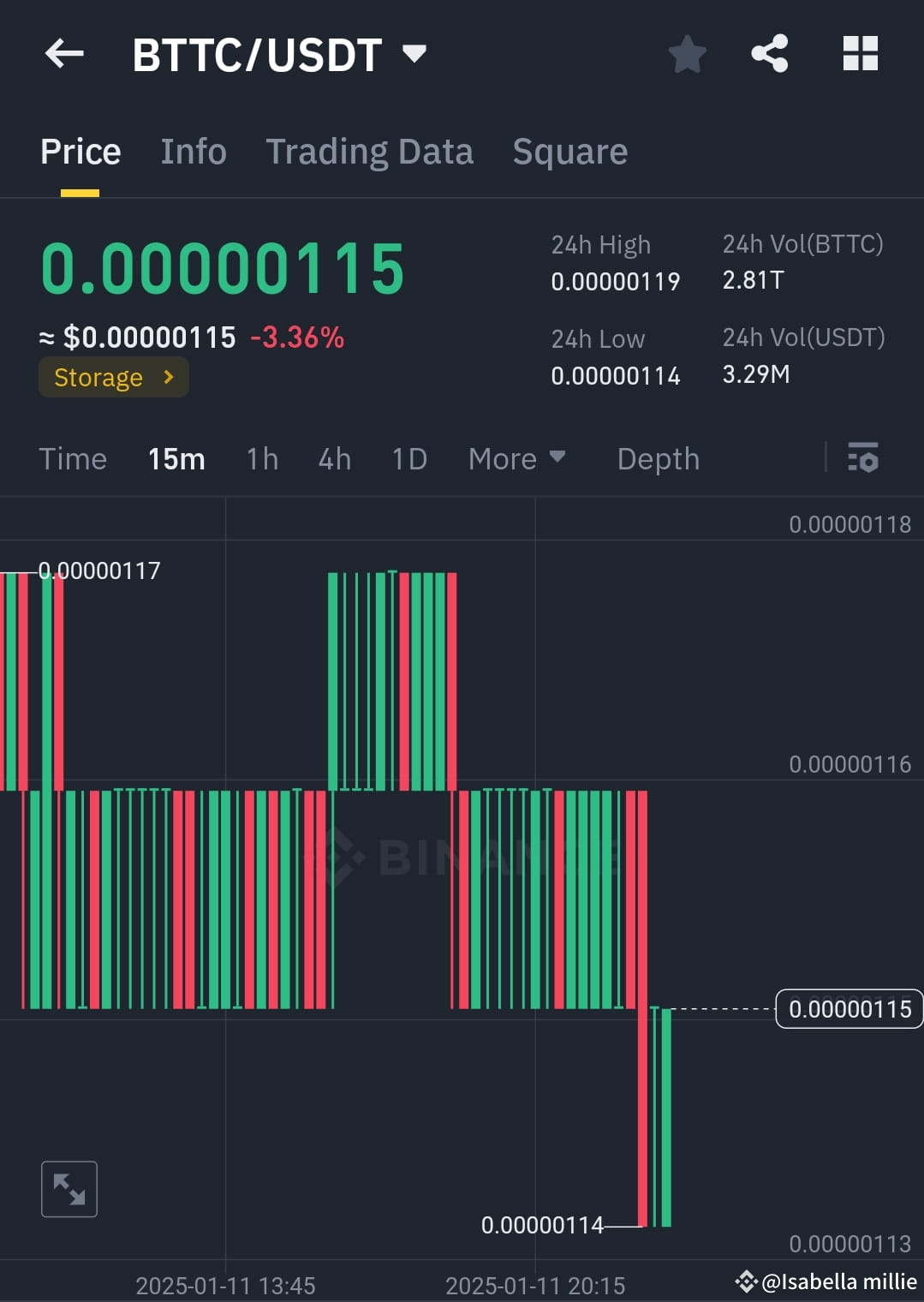 $BTTC /USDT Trading Signal - Consolidation Near Support Leve | C Queen on Binance Square